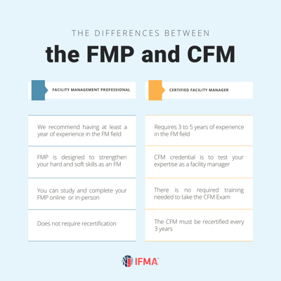 Certified Facility Manager (CFM) or FMP? A Quick Guide