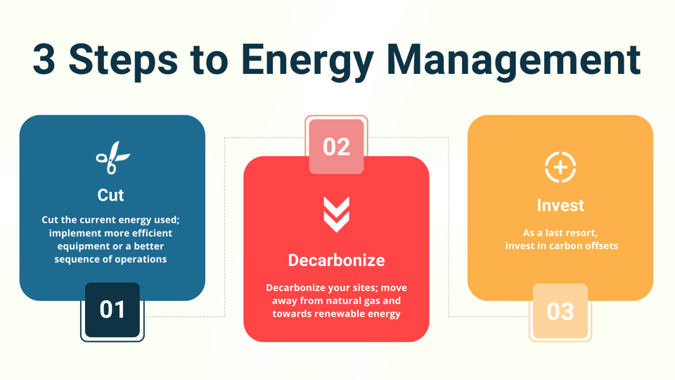 5 Things You Need to Know about ISO 50001 Energy Management