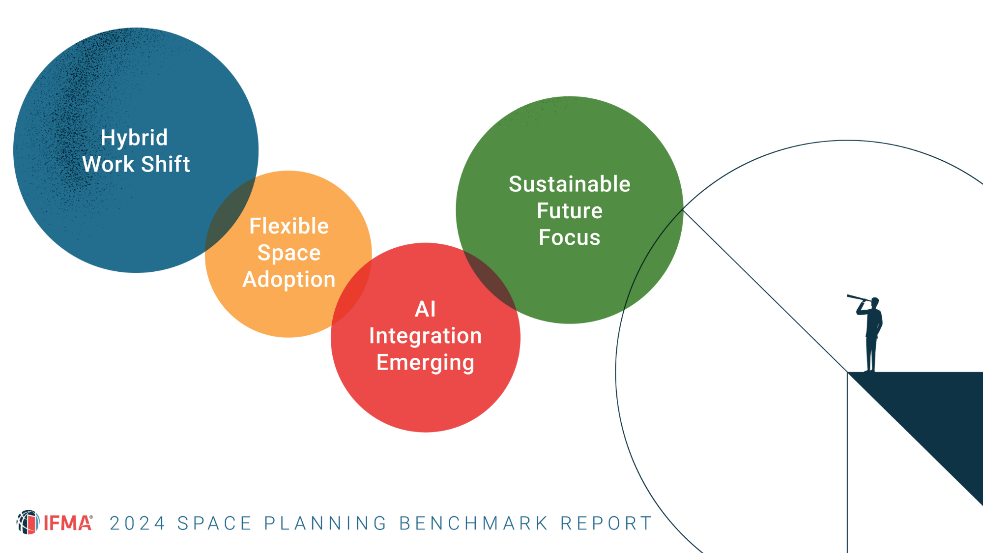How Facility Managers are Redefining the Modern Workplace: Insights ...