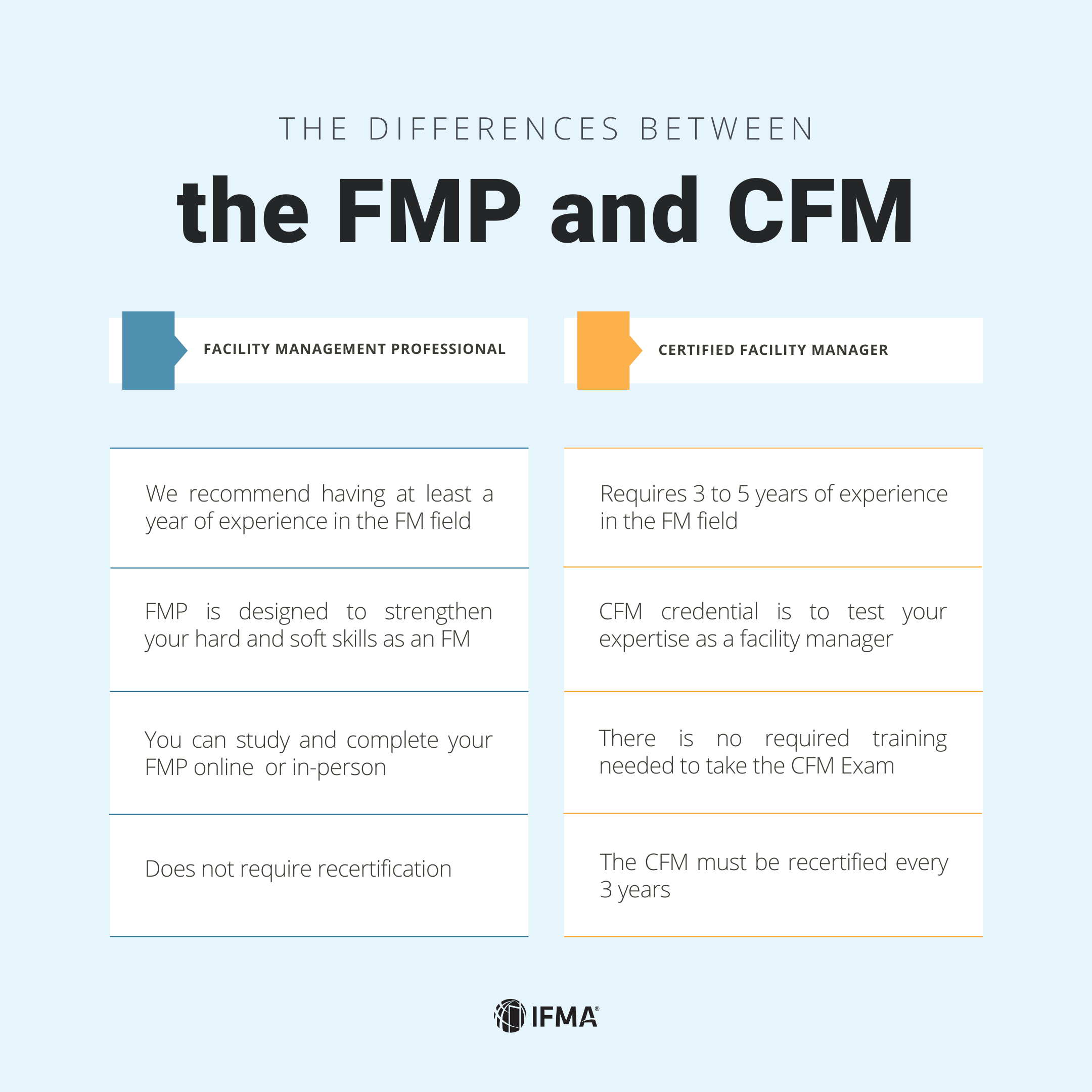 Certified Facility Manager (CFM) or FMP? A Quick Guide