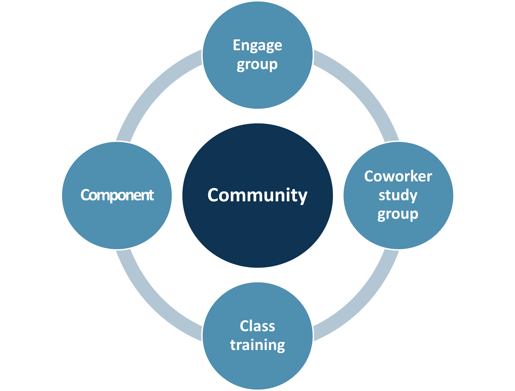 5-Step Formula to Earning Your FMP Credential